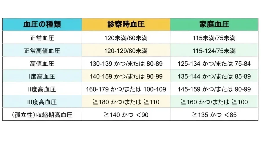 高血圧の初期症状について解説【頭痛・動悸・めまいや吐き気】 | ひまわり医院（内科・皮膚科）